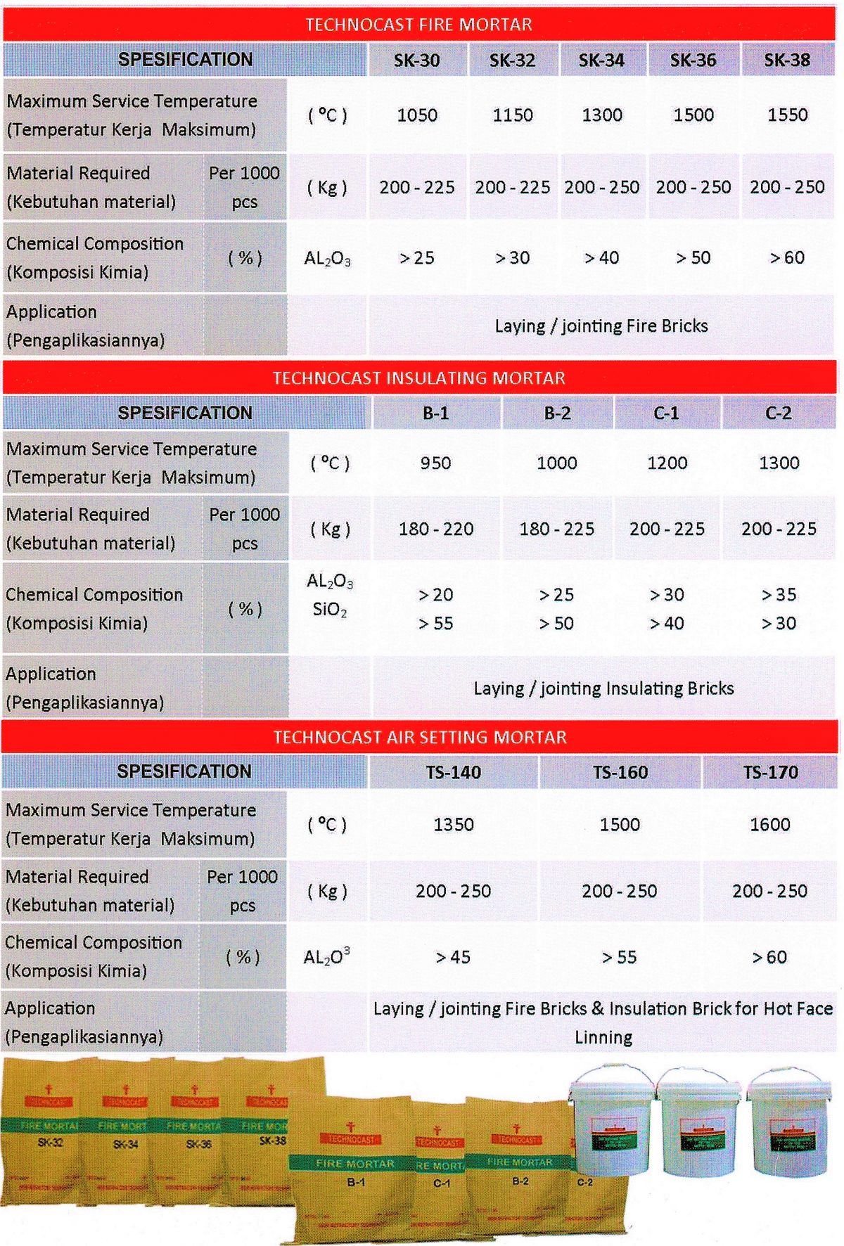 Jasa Pasang Bata Tahan Api dan Castable Tahan Api Boiler – Jual Bata ...